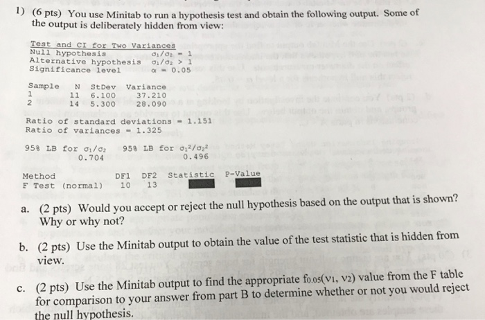 Solved (6 pts) You use Minitab to run a hypothesis test and | Chegg.com