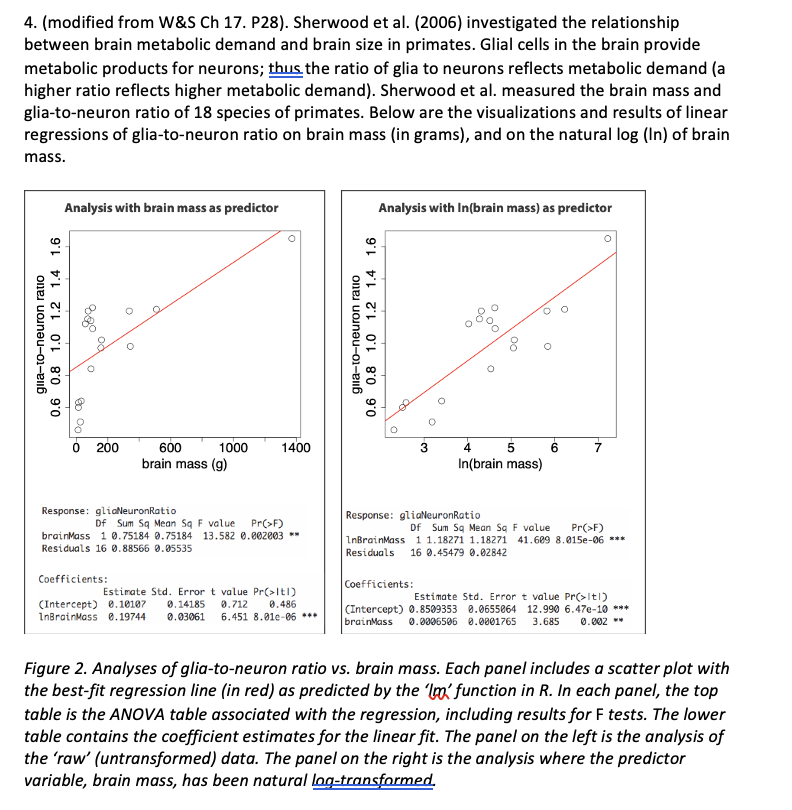 Solved Calculate the r2 value for both the regression | Chegg.com