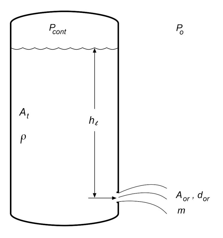 Solved A cylindrical tank 10 m tall and 5 m in diameter | Chegg.com