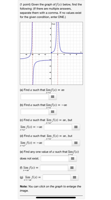 Solved (1 point) Given the graph of f(x) below, find the | Chegg.com
