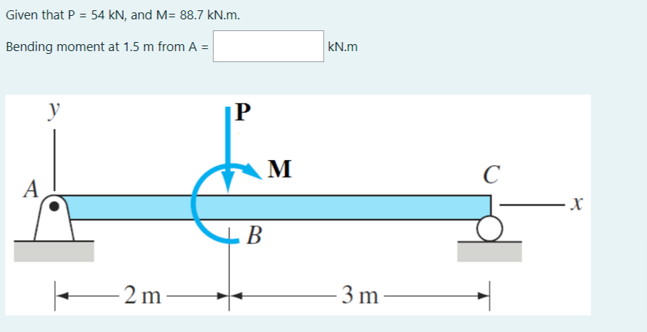 Solved Given that P=54kN, and M=88.7kN⋅m. Bending moment at | Chegg.com