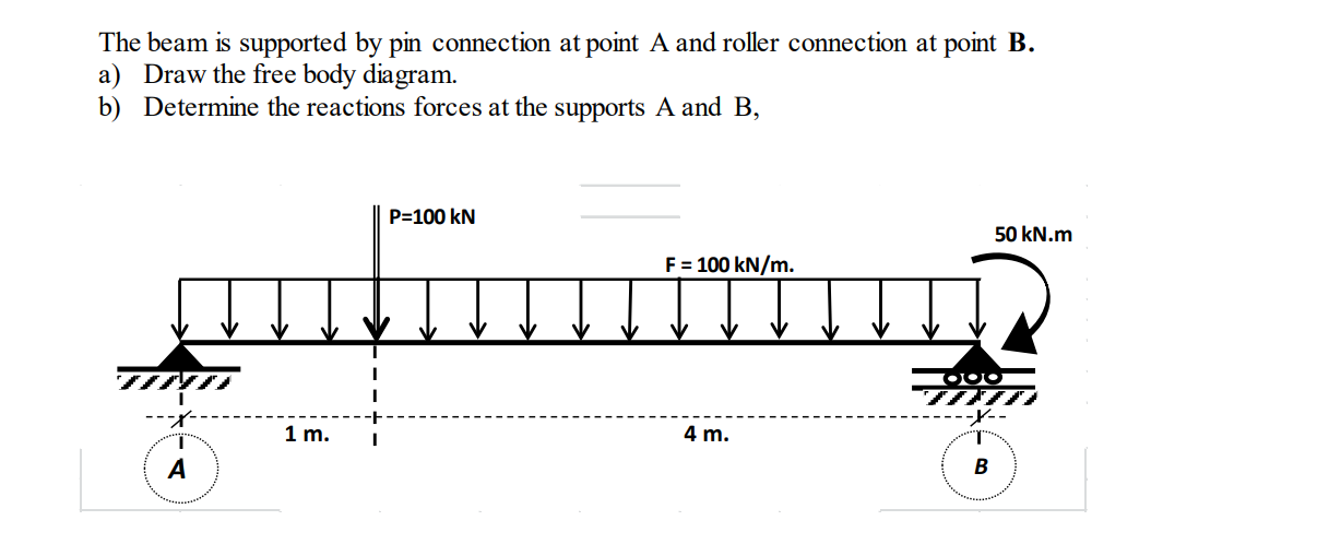 Solved The beam is supported by pin connection at point A | Chegg.com