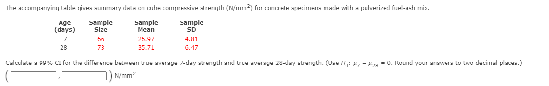 Solved The accompanying table gives summary data on cube | Chegg.com