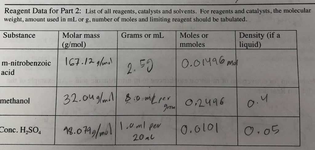 Reagent Data For Part 1: List of all reagents, | Chegg.com