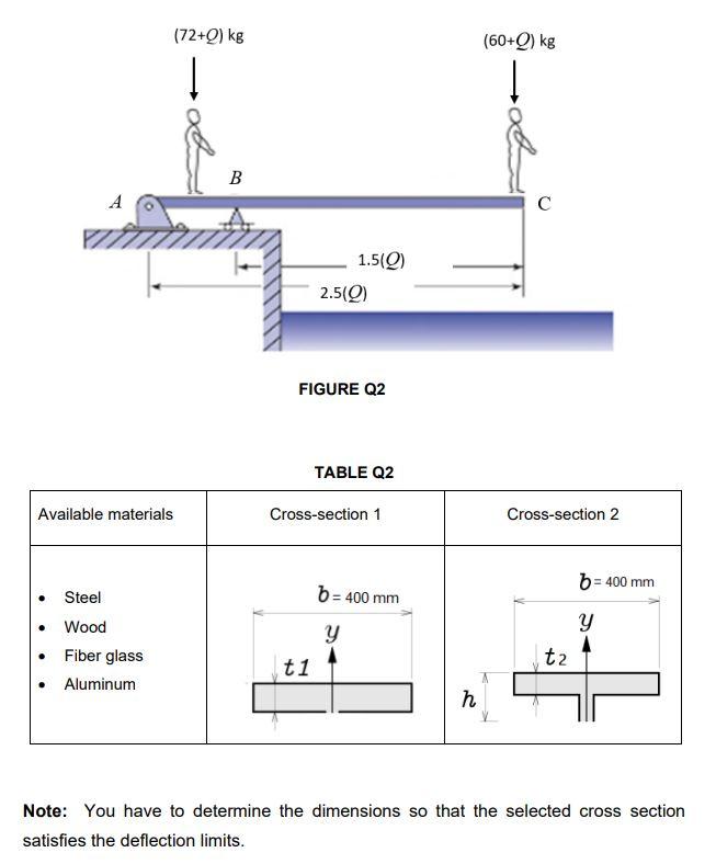 Solved Perform the fundamental structural analysis for the | Chegg.com