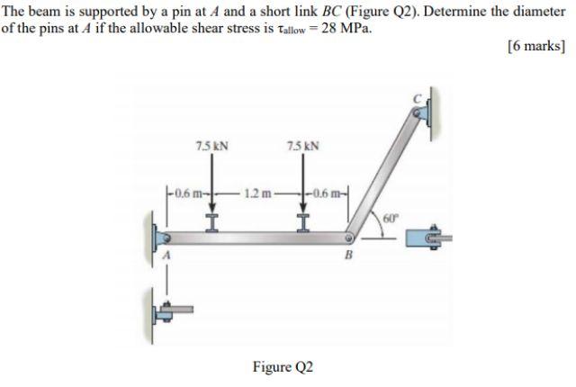 Solved The beam is supported by a pin at A and a short link | Chegg.com