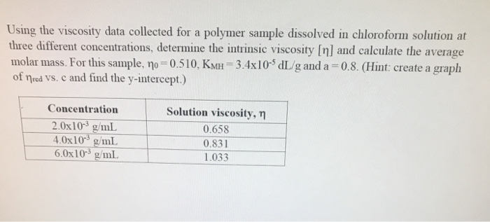 Solved Using the viscosity data collected for a polymer | Chegg.com