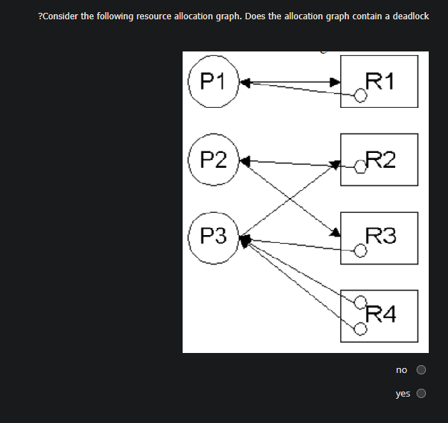 Solved Consider The Following Resource Allocation Graph