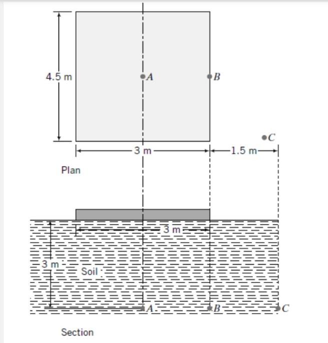 Solved A rectangular concrete slab, 3 m x 4.5 m, rests on | Chegg.com