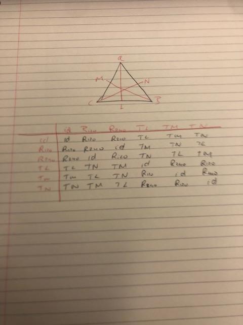 Solved D6= {id, R120, R240, TL, TM, TN} H= {id, R120, R240} | Chegg.com