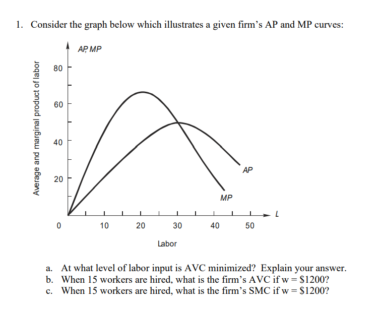 Solved 1. Consider the graph below which illustrates a given | Chegg.com