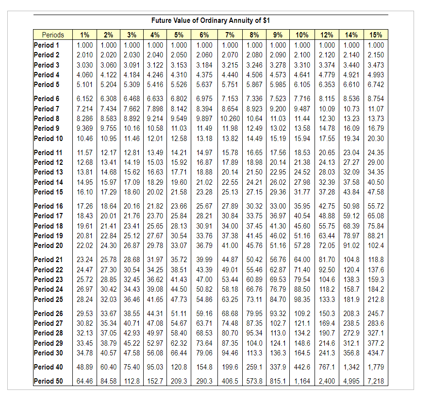 Solved money in this fund until it is completely depleted | Chegg.com