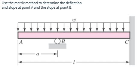 Solved Use the matrix method to determine the deflection and | Chegg.com