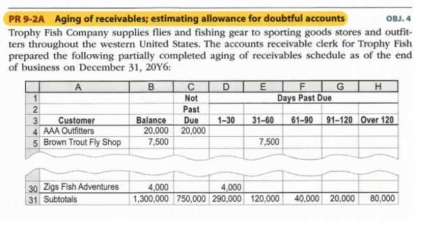 Solved OBJ. 4 PR 9-2A Aging of receivables; estimating | Chegg.com ... Solved OBJ. 4 PR 9-2A Aging of receivables; estimating | Chegg.com ...