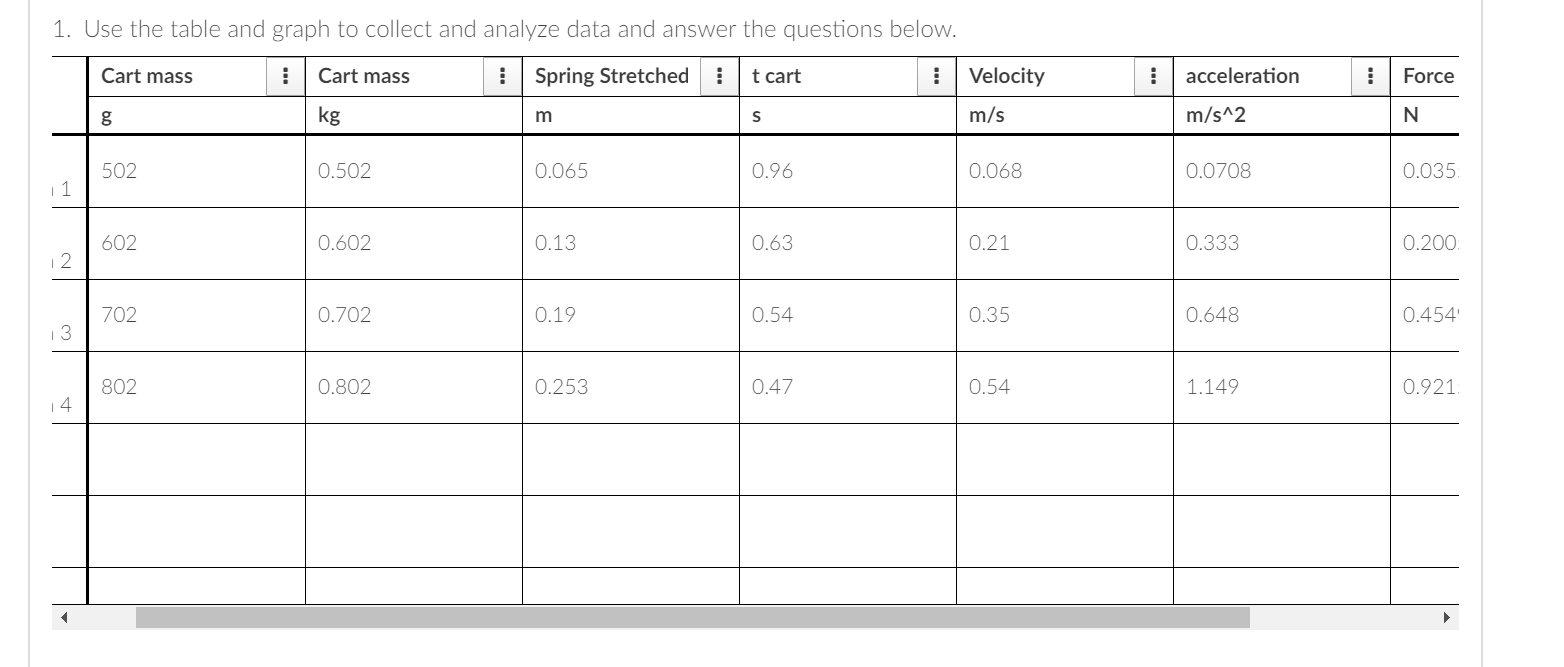 Solved 1. Use the table and graph to collect and analyze | Chegg.com