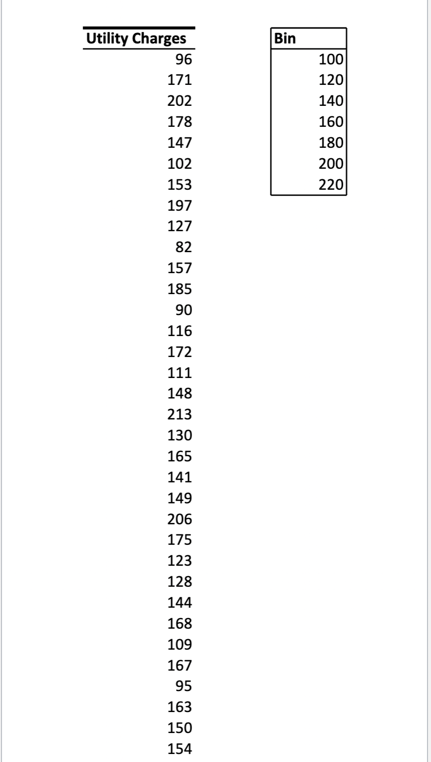 Solved [Excel Question] The file Utility contains the | Chegg.com