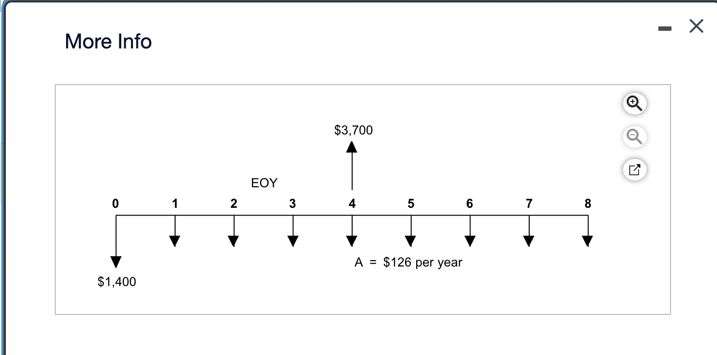 Solved Use the ERR method to evaluate the economic worth of | Chegg.com