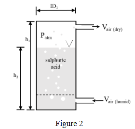 2. Humid air is dried - meaning the water vapour | Chegg.com