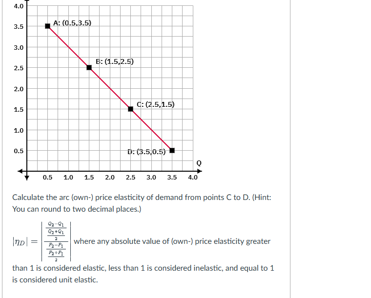 Solved Calculate the arc (own-) ﻿price elasticity of demand | Chegg.com
