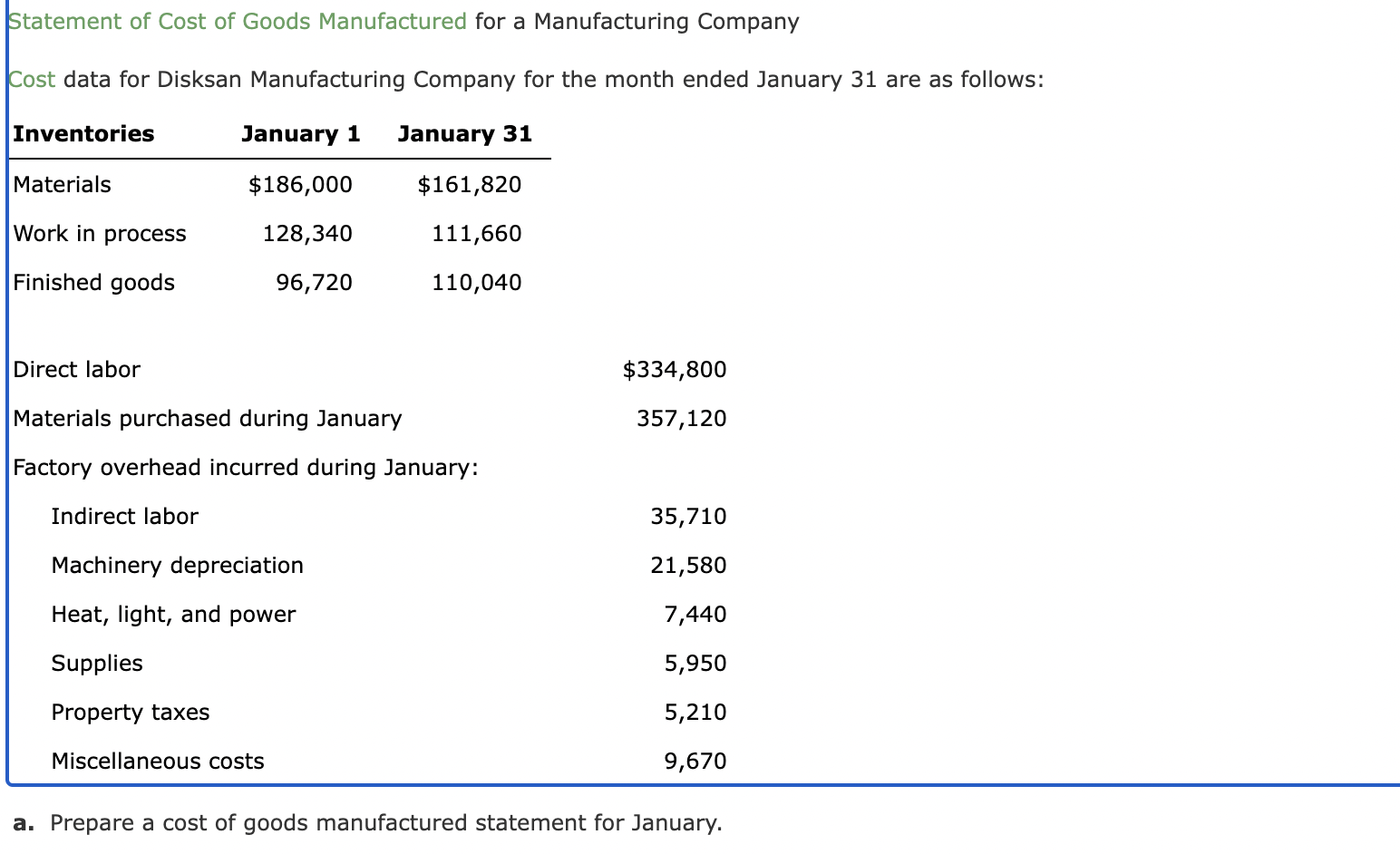 Solved Statement of Cost of Goods Manufactured for a | Chegg.com