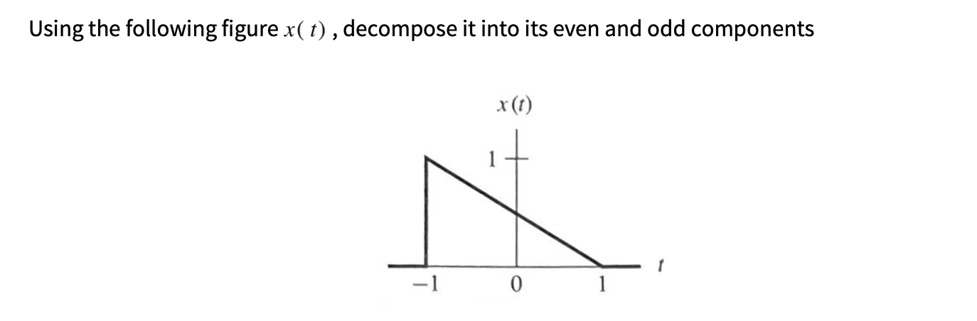 Using the following figure \( ﻿x(t) \), ﻿decompose it | Chegg.com