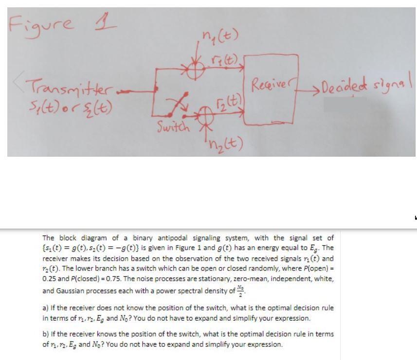 figure 1 relt), Transmitter so(t) or (t) | Receiver | Chegg.com