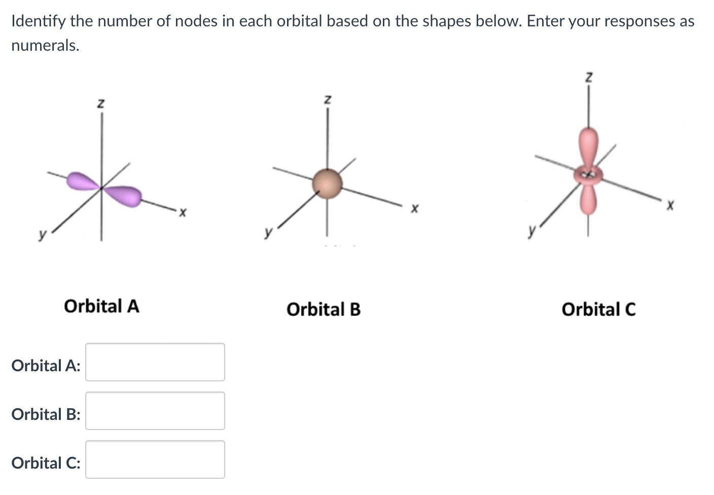 Solved Identify the number of nodes in each orbital based on | Chegg.com