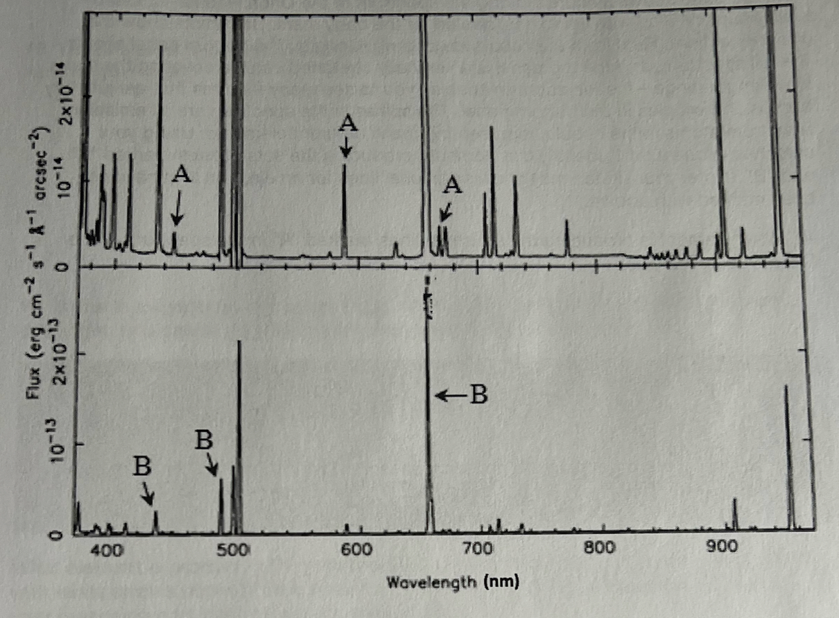 Solved The next page shows a figure plotting the spectrum of | Chegg.com