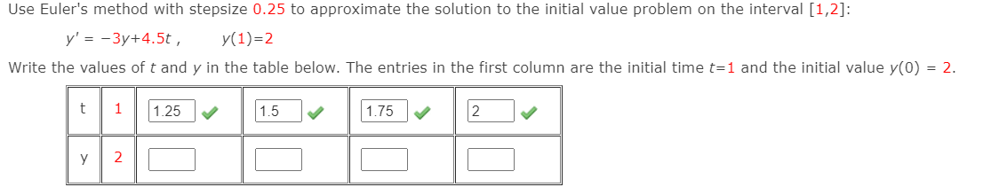 Solved Use Euler's method with stepsize 0.25 to approximate | Chegg.com