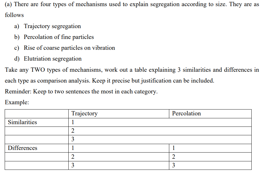 Solved (a) There are four types of mechanisms used to | Chegg.com