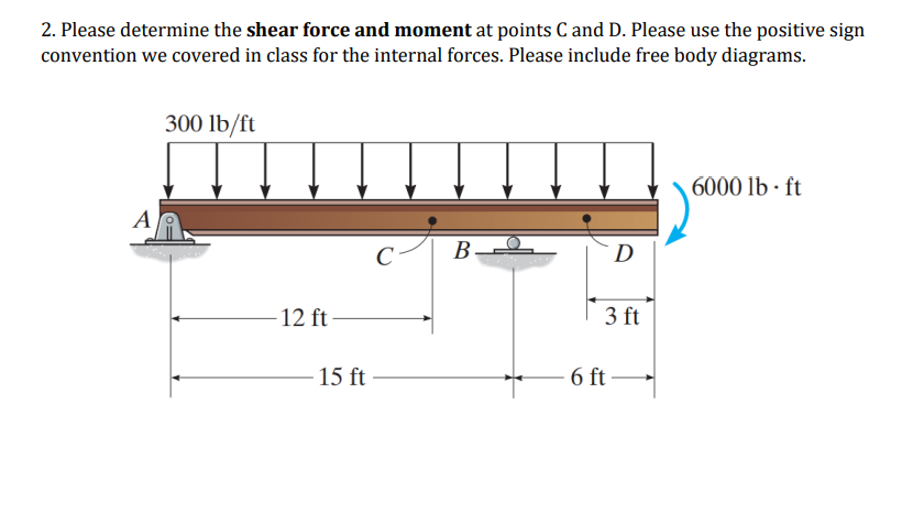 Solved 2. Please determine the shear force and moment at | Chegg.com