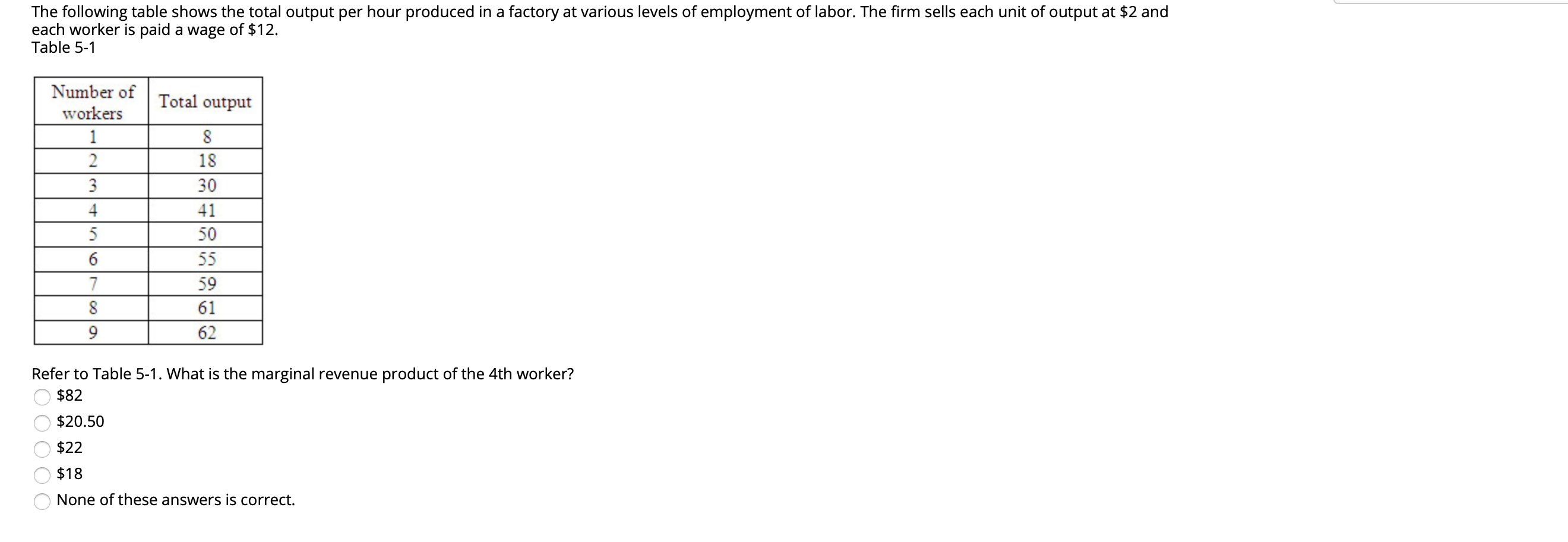 Solved The following table shows the total output per hour | Chegg.com