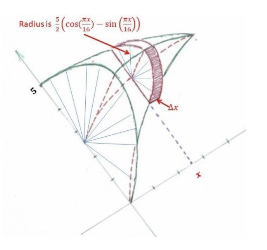 Solved A solid has a base in the xy-plane that is the region | Chegg.com