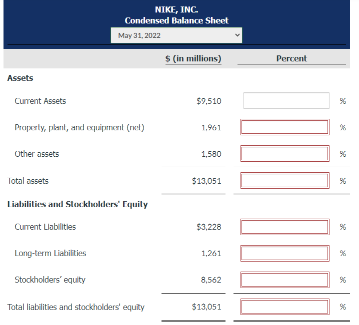 Solved NIKE, INC. Condensed Balance Sheet May 31, 2022 $ (in | Chegg.com