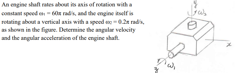 Solved Joan An engine shaft rates about its axis of rotation | Chegg.com