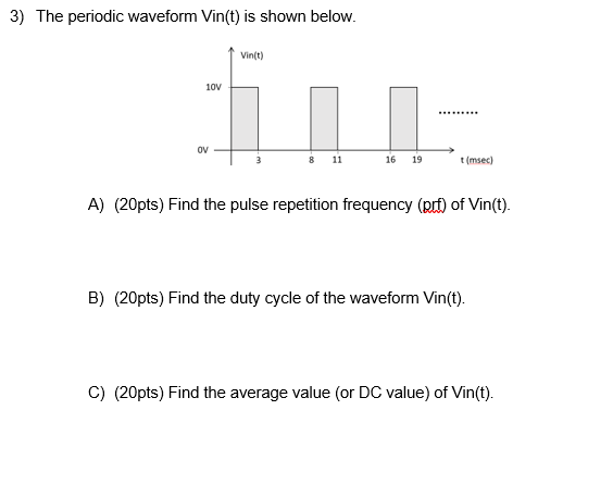 Solved 3) The periodic waveform Vin(t) is shown below. A) | Chegg.com