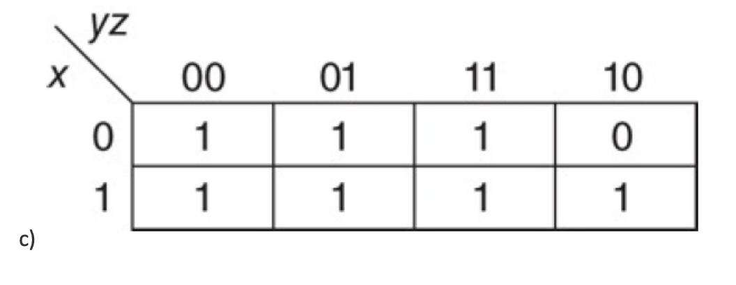 Solved Write A Simplified Expression For The Boolean 4661