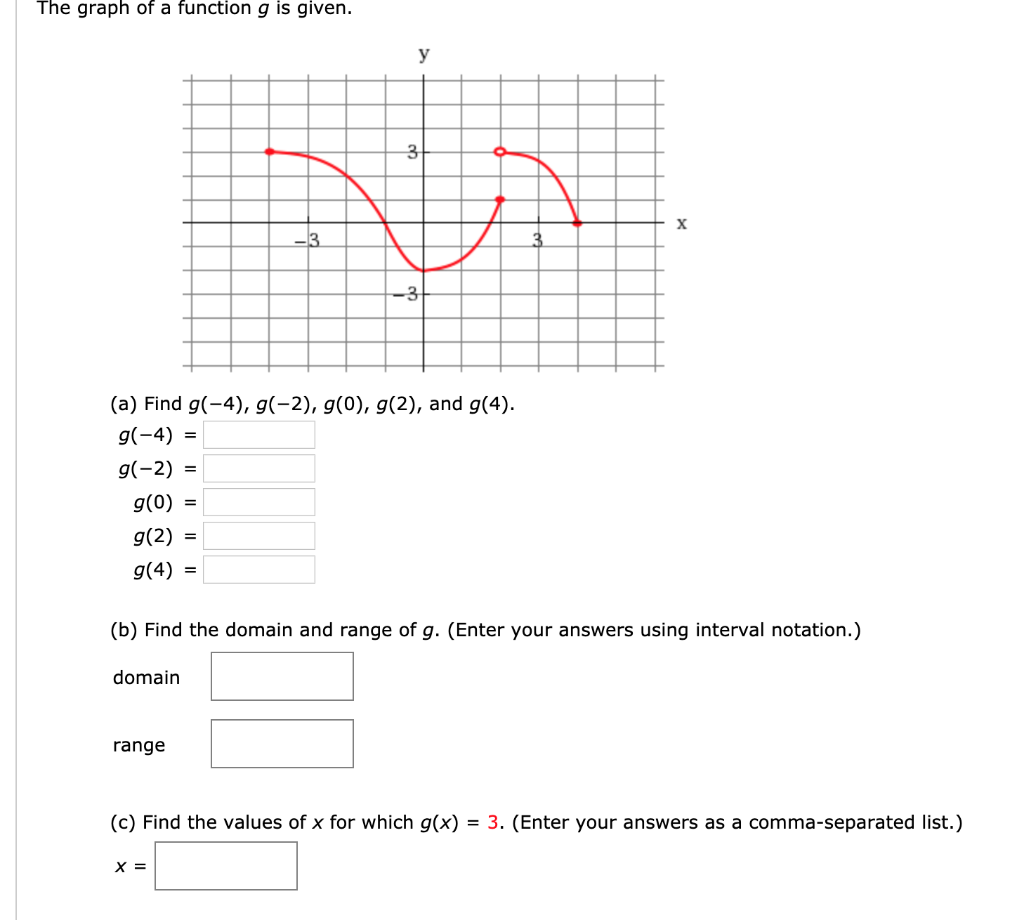 Solved The graph of a function g is given. (a) Find g(-4), | Chegg.com