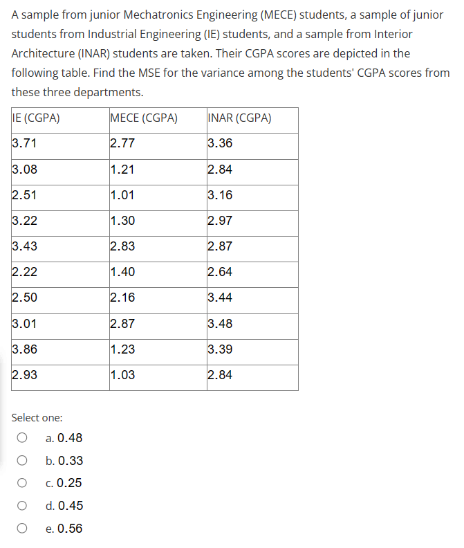 Solved A sample from junior Mechatronics Engineering (MECE) | Chegg.com