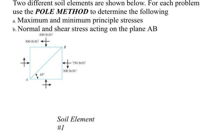 Solved Two different soil elements are shown below. For each | Chegg.com