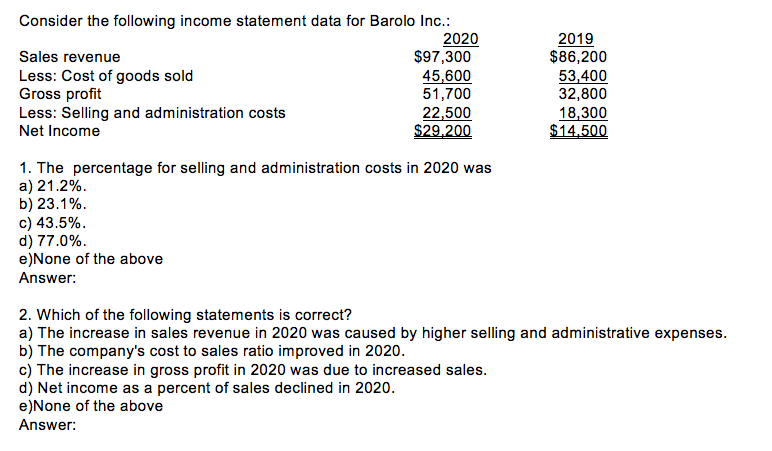 Solved Consider the following income statement data for | Chegg.com