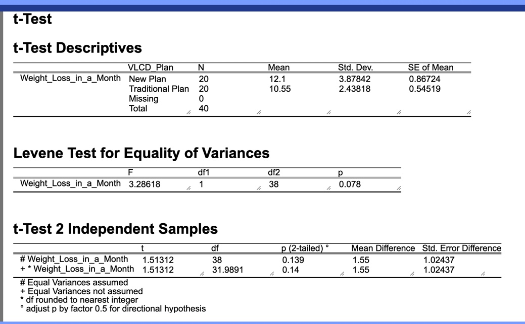 Solved Is this a one sided or two sided test?What is the | Chegg.com