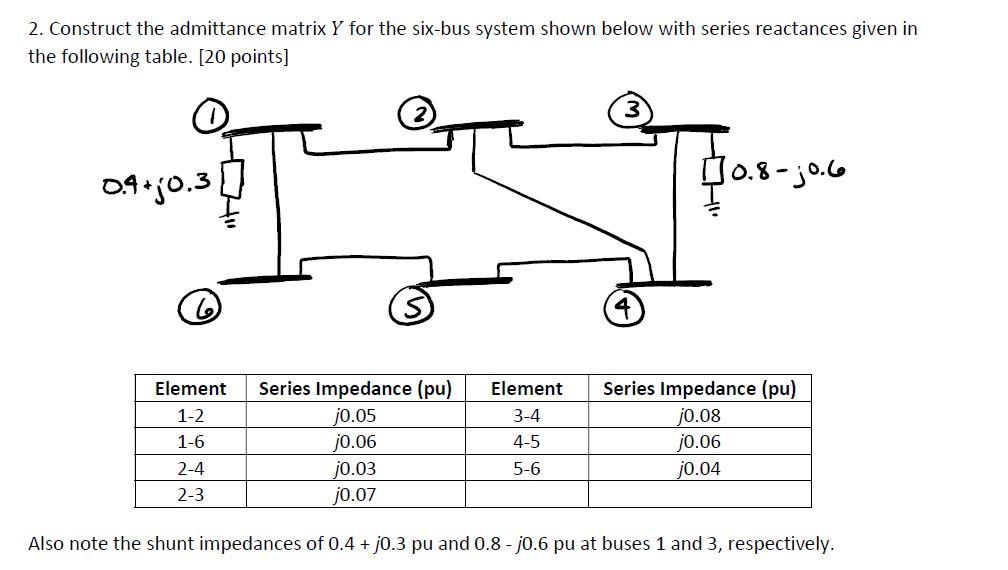 Solved 2. Construct the admittance matrix Y for the six-bus | Chegg.com