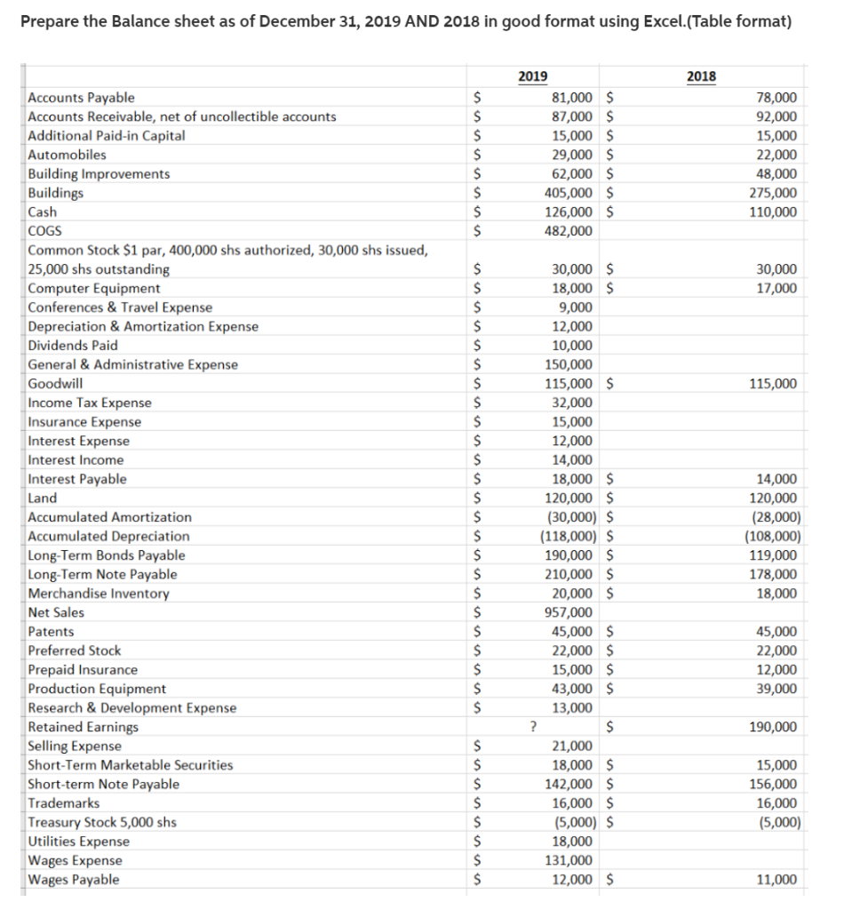 Solved Prepare the Balance sheet as of December 31, 2019 AND | Chegg.com