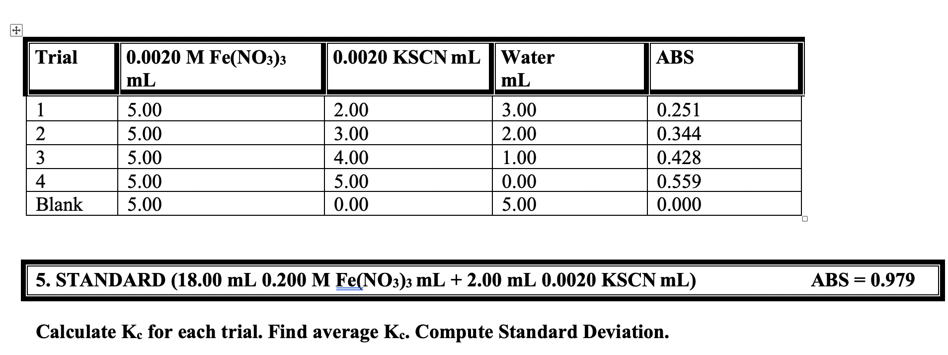 Solved Trial 0.0020 KSCN mL ABS 0.0020 M Fe(NO3)3 mL 5.00 | Chegg.com