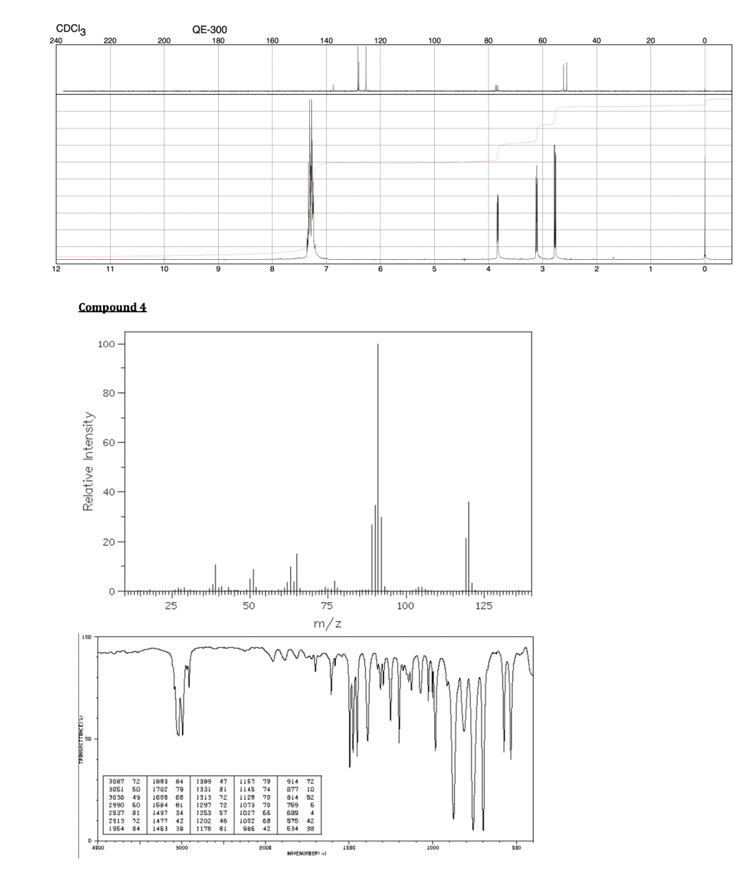 Solved Find the structure Compound 4 | Chegg.com
