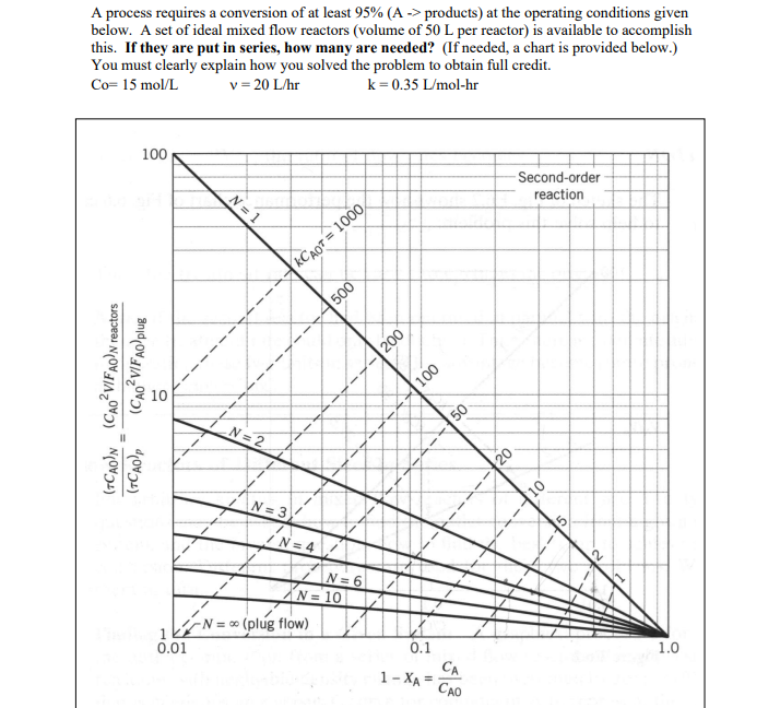 Solved A process requires a conversion of at least 95% (A → | Chegg.com