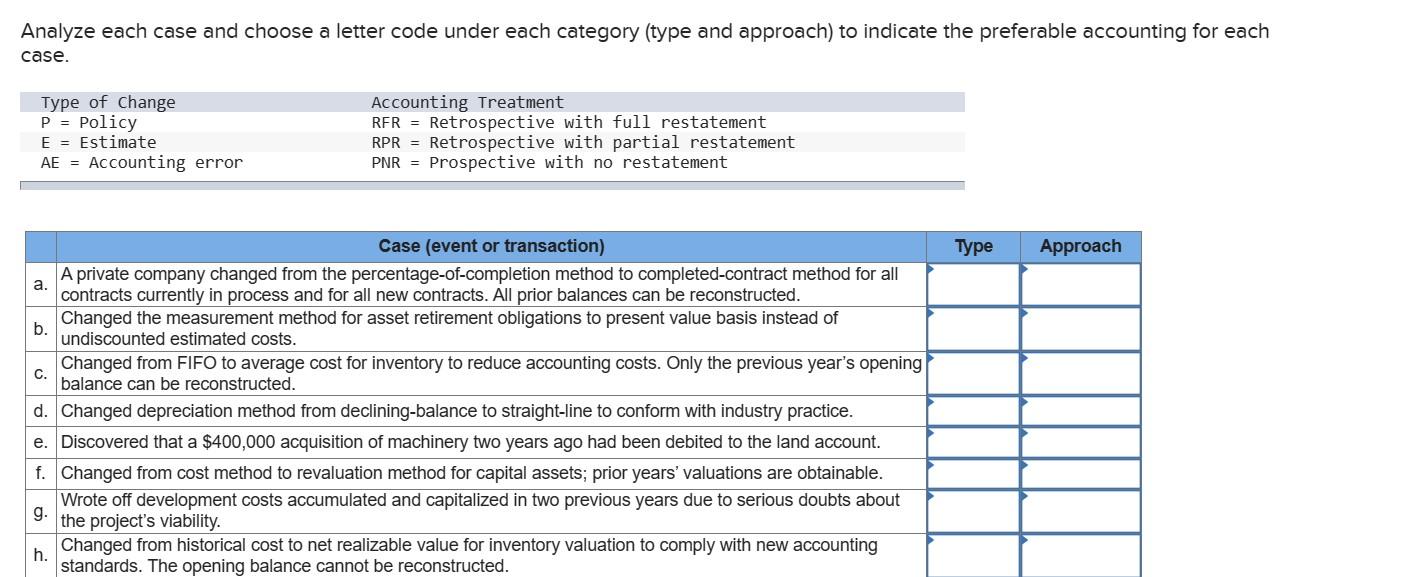 Solved Analyze each case and choose a letter code under each | Chegg.com