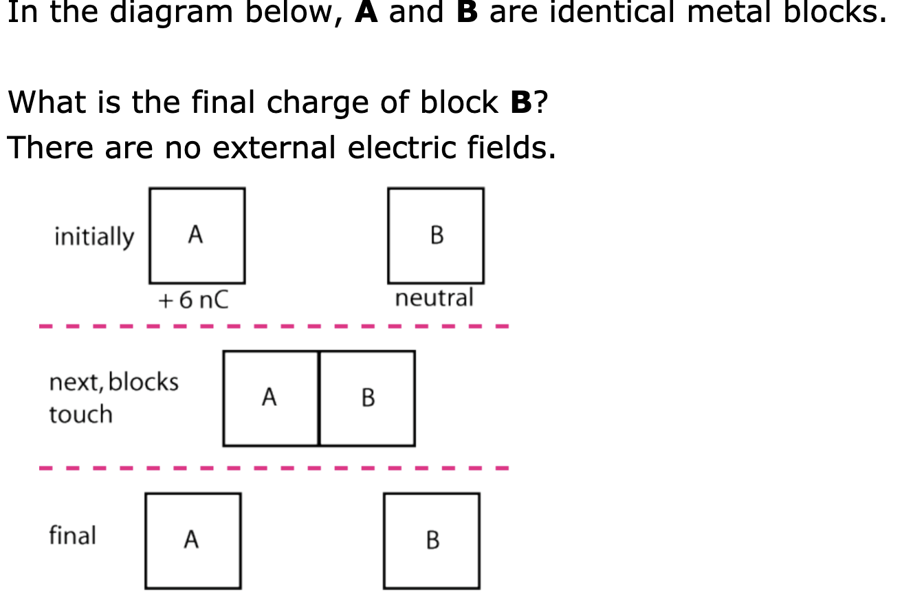 Solved In the diagram below, A and B are identical metal | Chegg.com