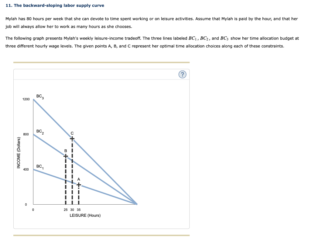 Solved 11. The backward-sloping labor supply curve Mylah has | Chegg.com